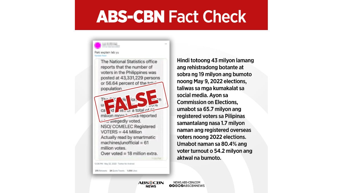 Hindi Totoong 43 Milyon Lamang Ang Rehistradong Botante Sa Nagdaang