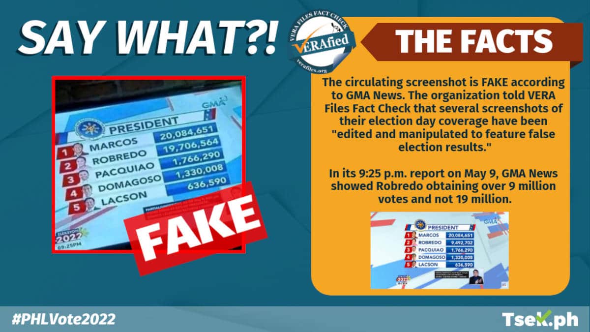 Photo of TV report showing Robredo with 19M votes is FAKE