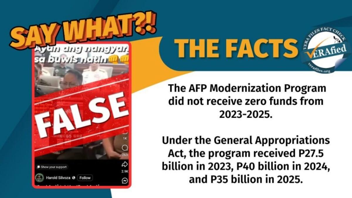 ZERO budget for AFP Modernization Program is FALSE